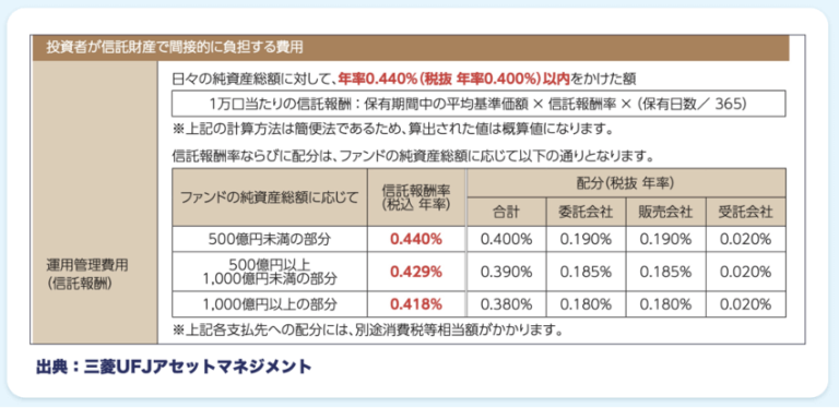 eMAXIS NASDAQ100が信託報酬を半額以下に値下げ！ニッセイ NASDAQ100とどちらを選ぶべき？5つの項目で徹底比較！ | ガーコのお得情報